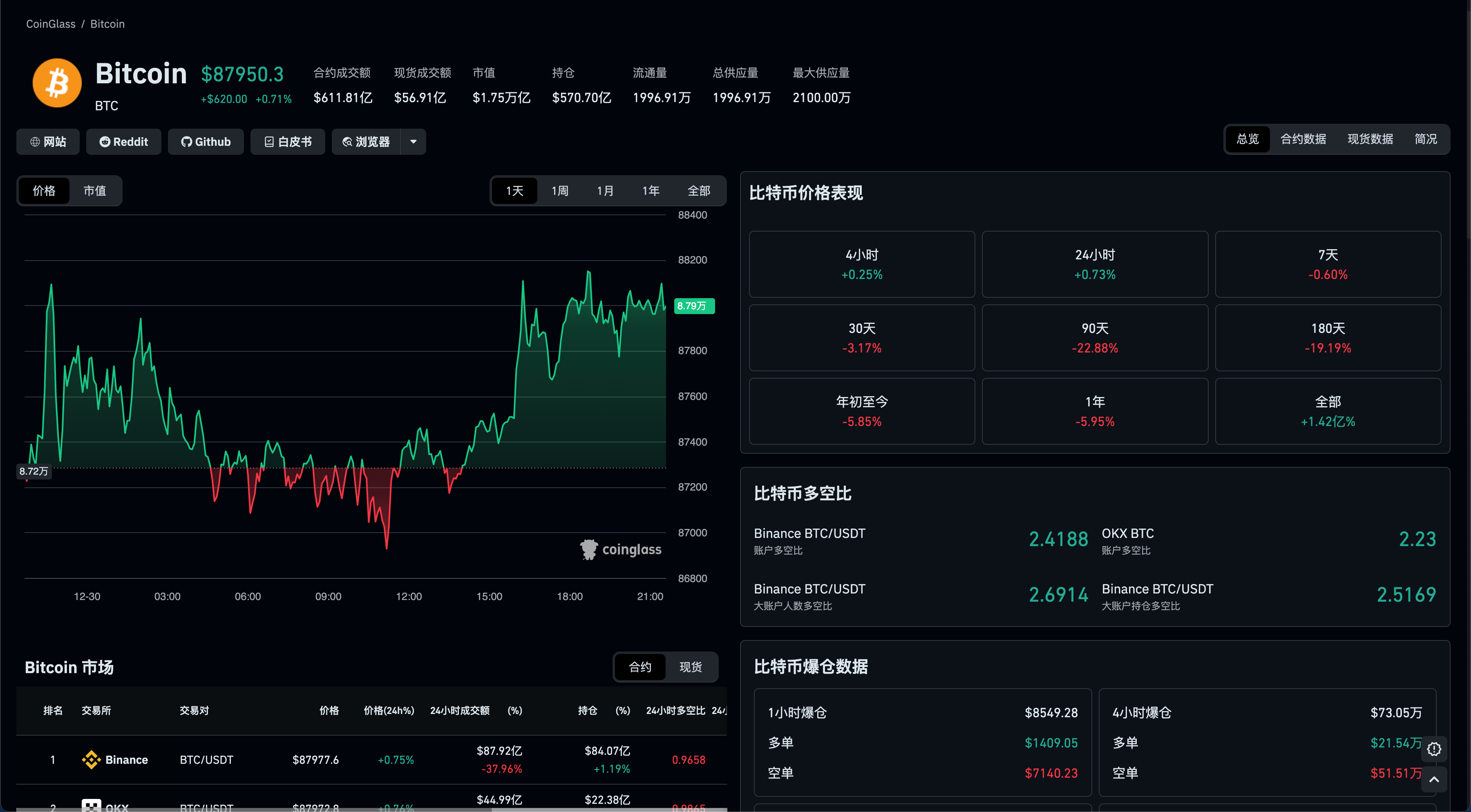 CoinGlass 上手指南 | CoinGlass